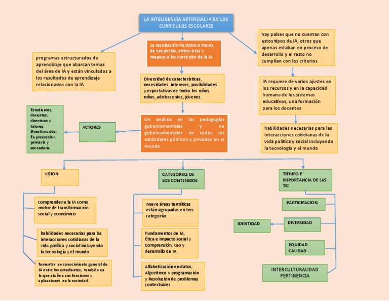 Mapa Conceptual Inteligencia Artificial | PDF | Inteligencia artificial | Inteligencia (IA) y ...