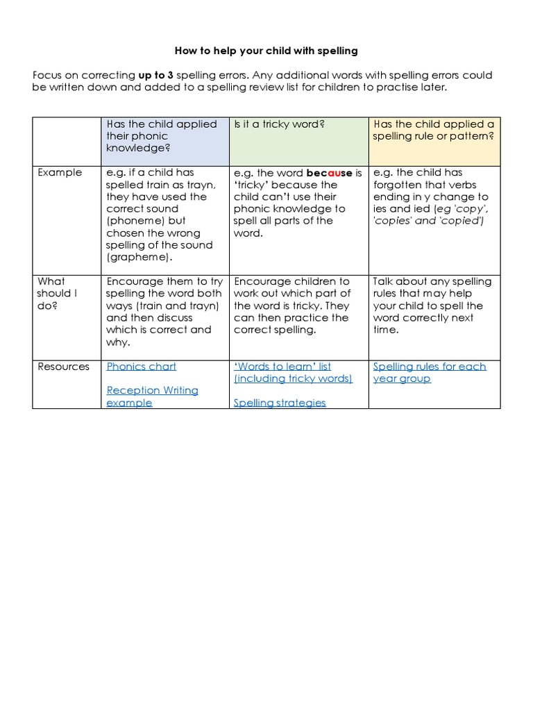 How To Help Your Child With Spelling | PDF | Spelling | Phonics