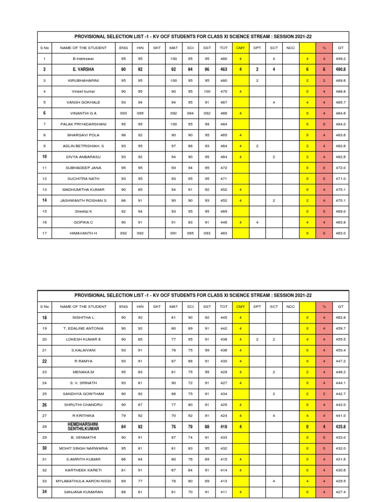 Provisional Selection List - 1 Science | PDF