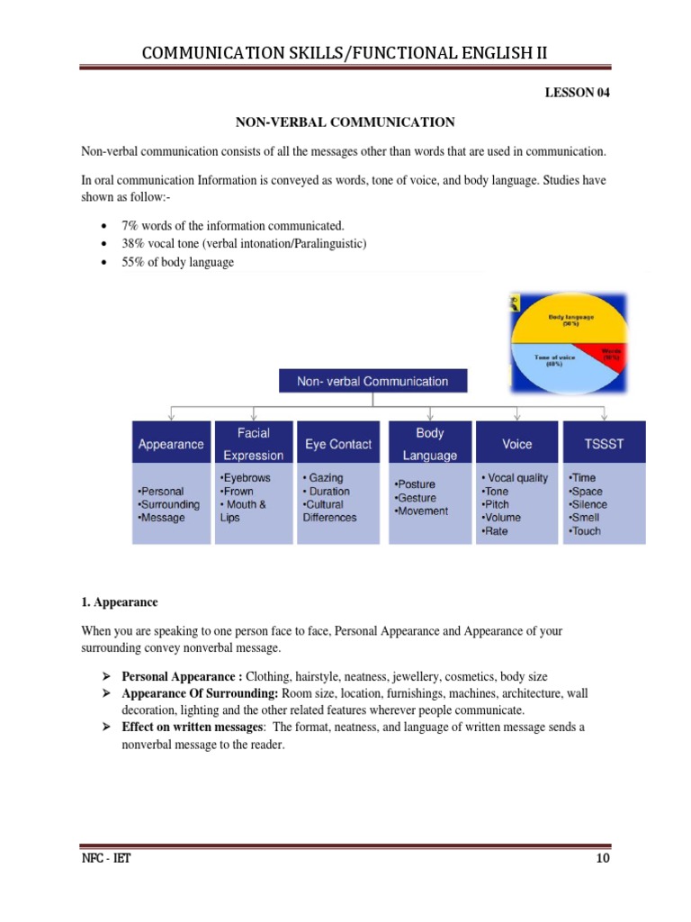 LESSON 04: Non-Verbal Communication | PDF