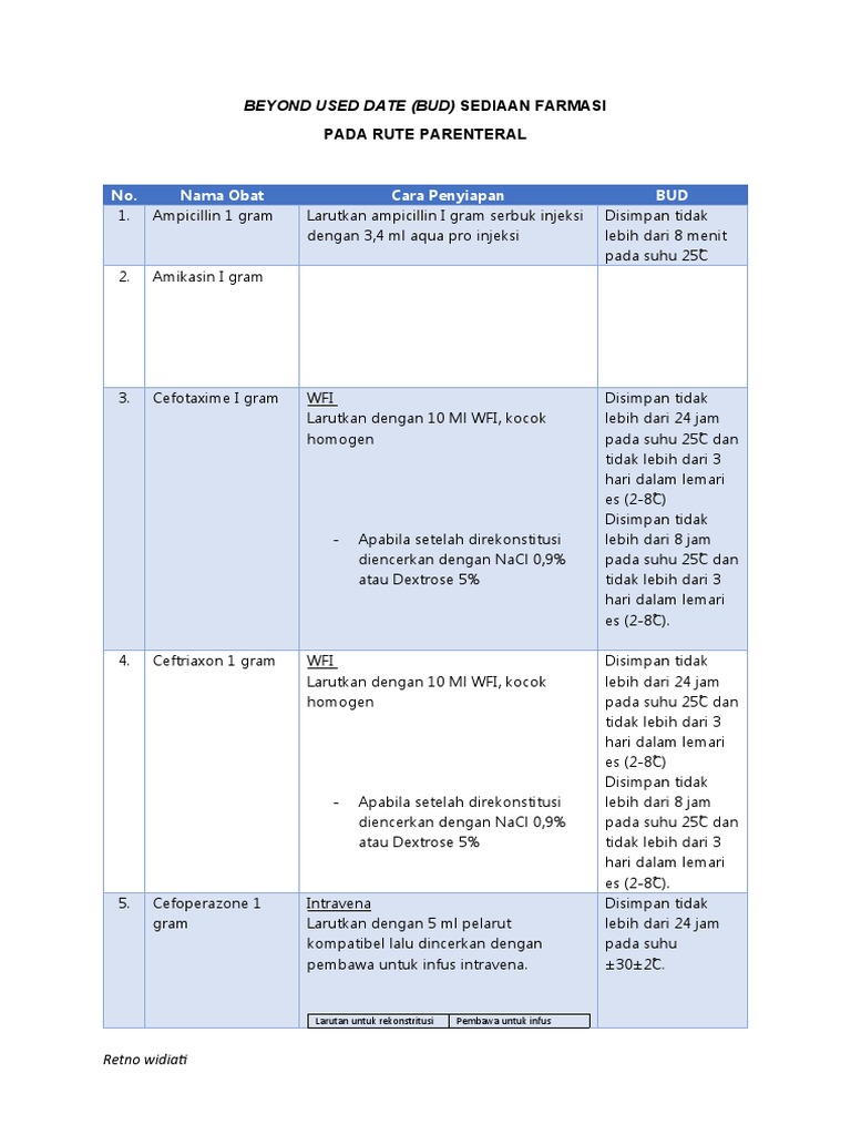 Daftar Beyond Used Date Sediaan Farmasi Injeksi | PDF