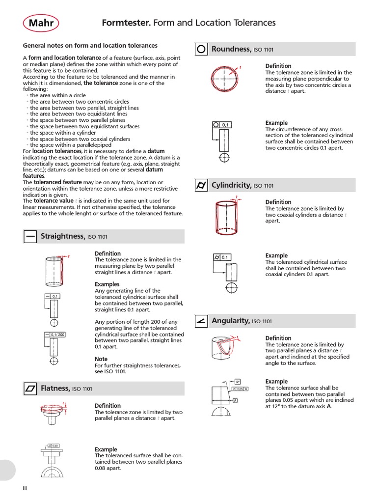 Mahr Parametro Forma | PDF