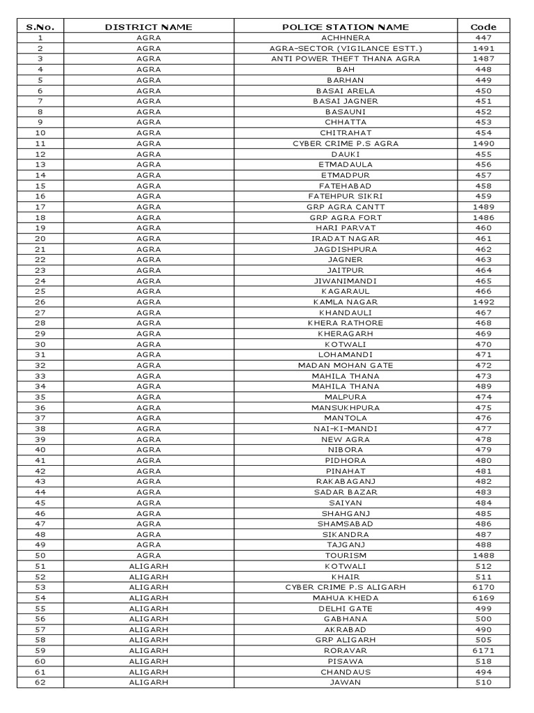 Police Station List | PDF