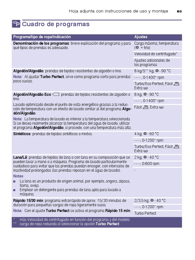 Programas Lavadora | PDF | Ropa | Temperatura