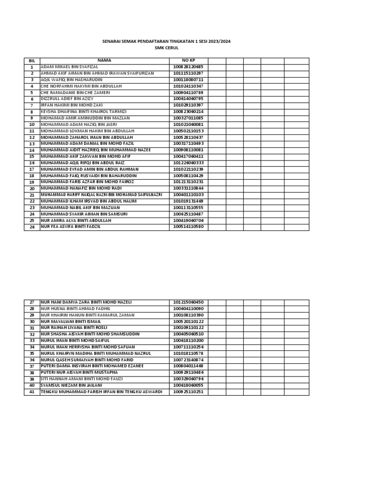 Senarai Semak F1 Pdf