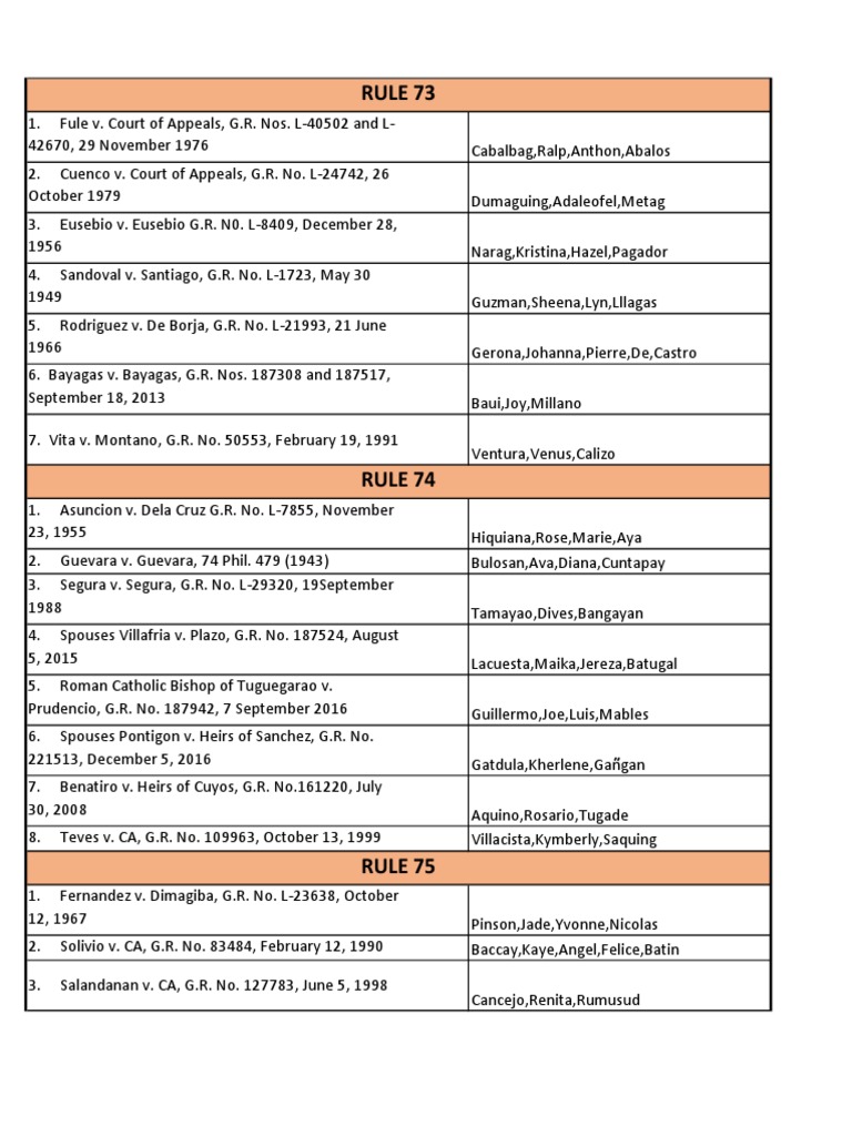 Cases Assigned | PDF | Justice | Crime & Violence