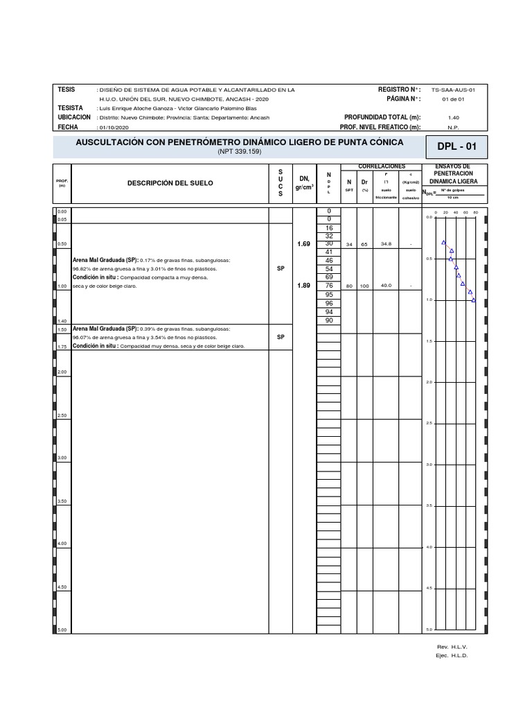Auscultaciones - DPL | PDF