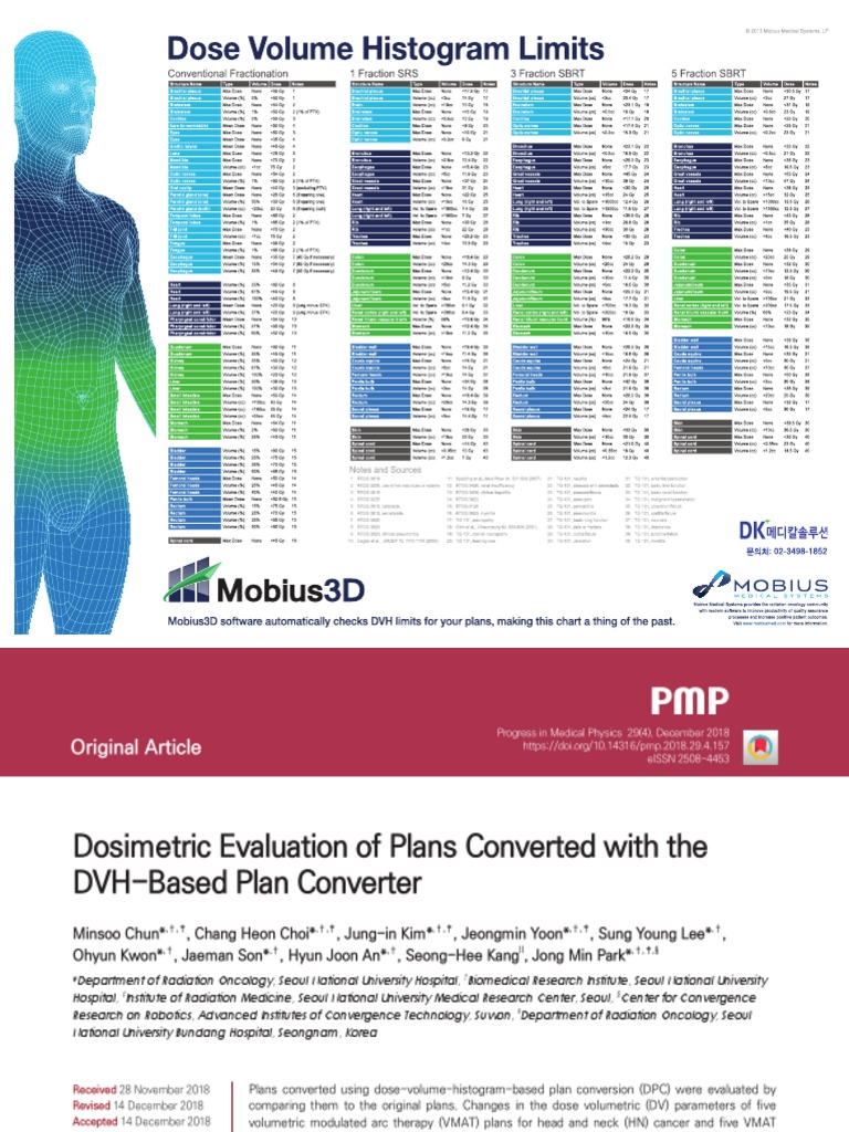Dosimetric Evaluation of Plans | PDF | Radiation Therapy | Absorbed Dose
