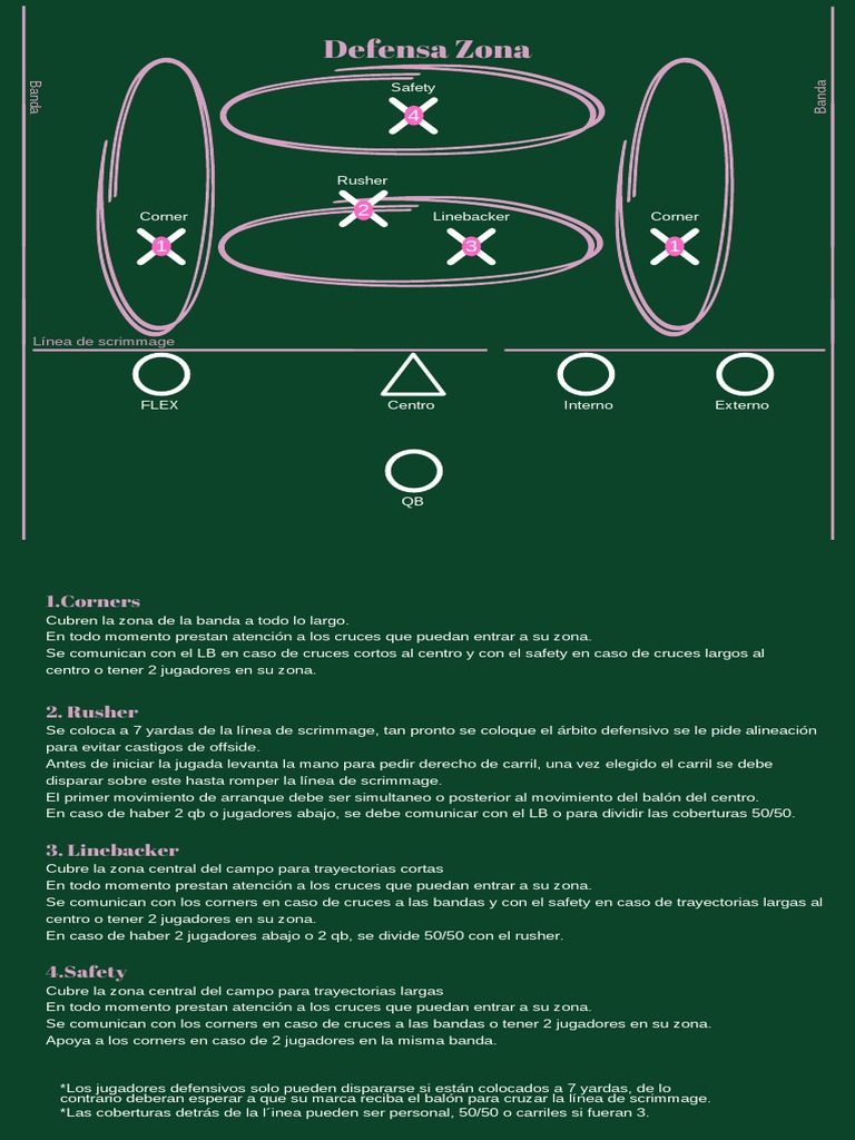 Defensa Flag 5 Vs 5 Sakura Flag Football | PDF