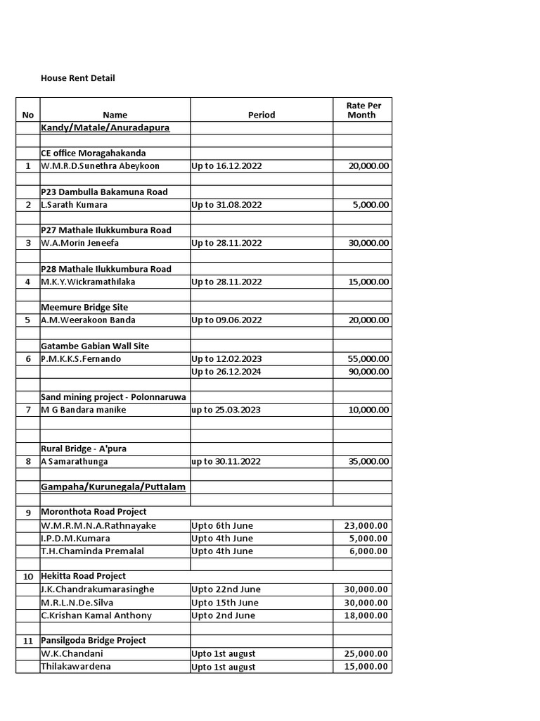 10.11 House Rent Details | PDF