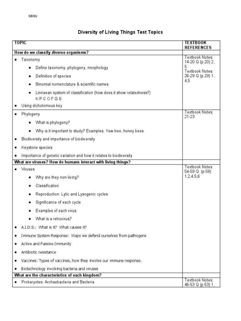 00 - Diversity of Living Things Test Topics | PDF | Organisms | Species