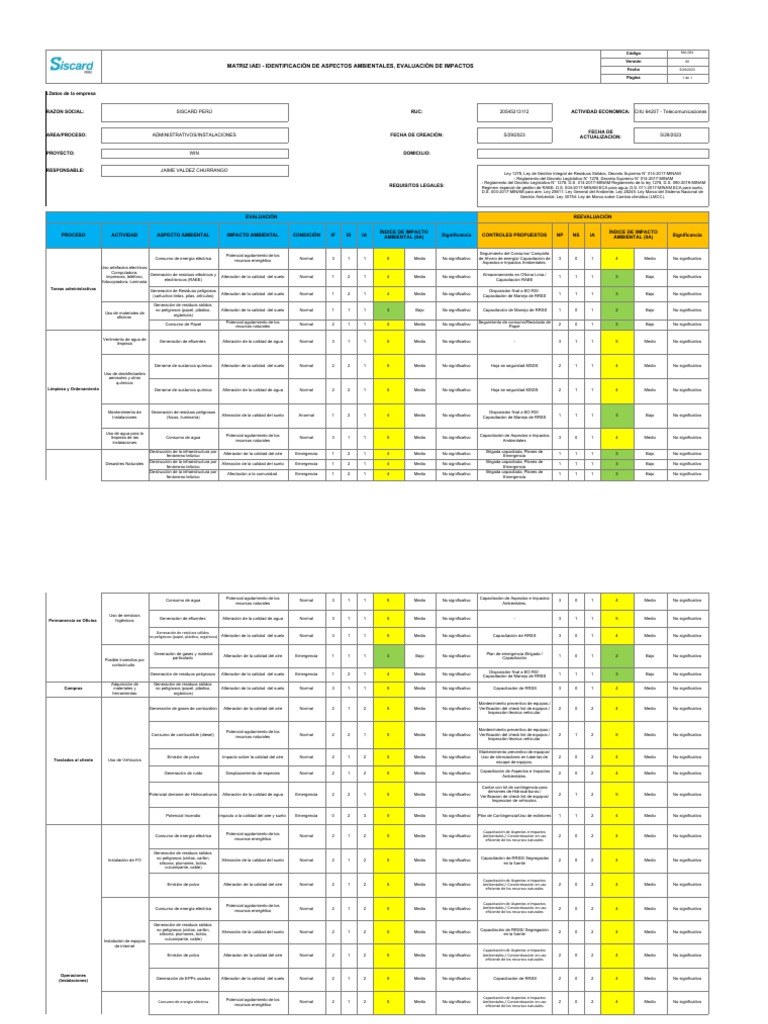 MA-004 Matriz de IAEI | PDF