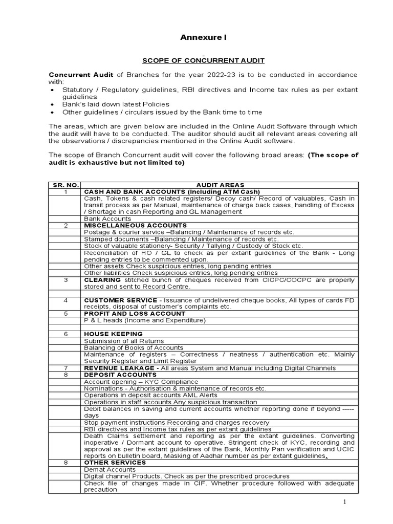 Annexure I (Scope of Audit - Concurrent Auditor) | PDF | Cheque | Debit Card