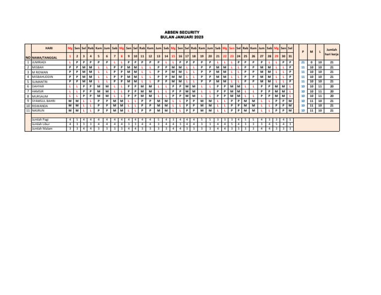 Absen Manual Security Bulan Januari | PDF