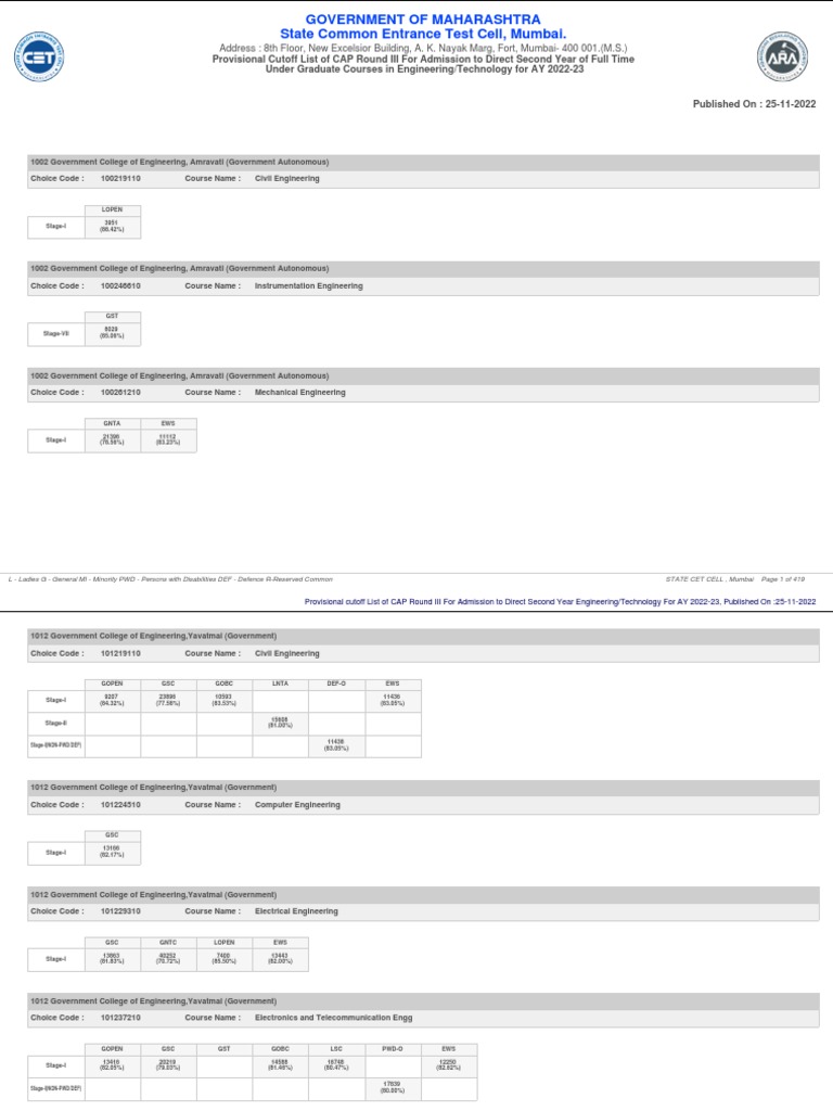 Dse Cap3 Cutoff | PDF | Engineering | Physical Sciences