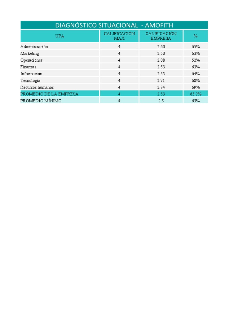 Diagnostico AMOFITH - UPA | PDF | Marketing | Gestión de recursos humanos