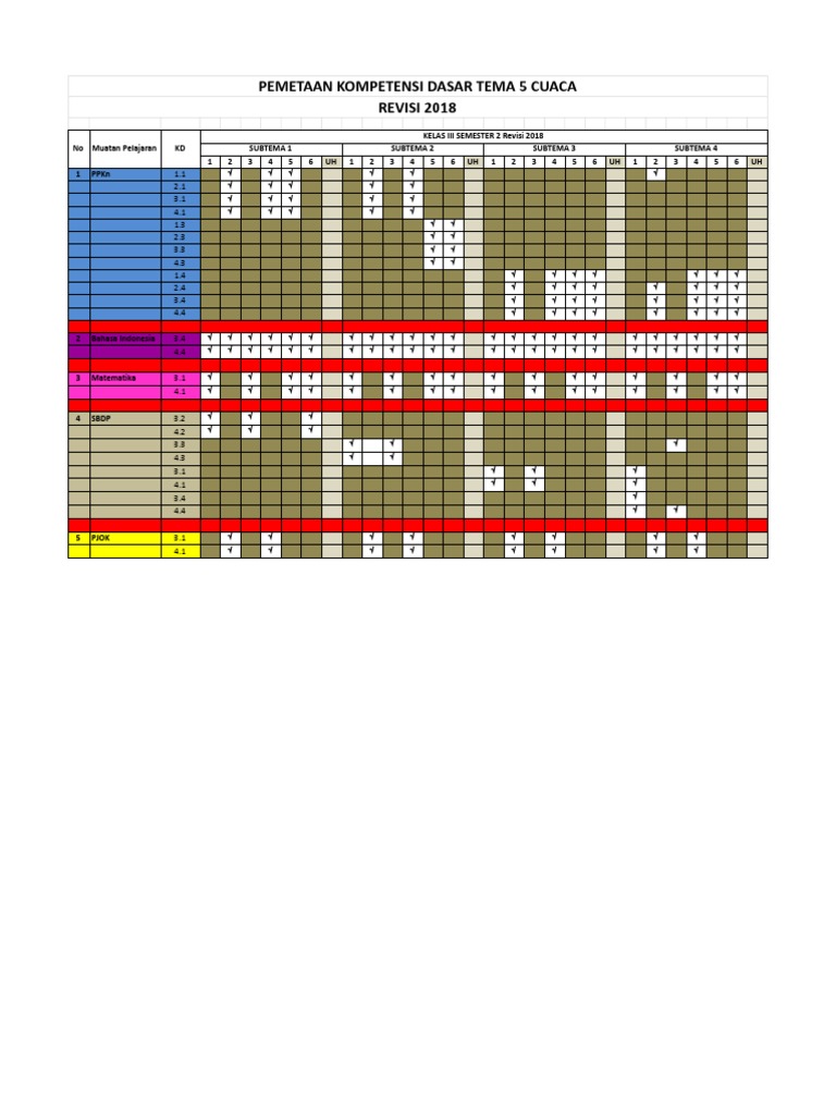 Pemetaan KD Kelas 3 SMT 2 | PDF