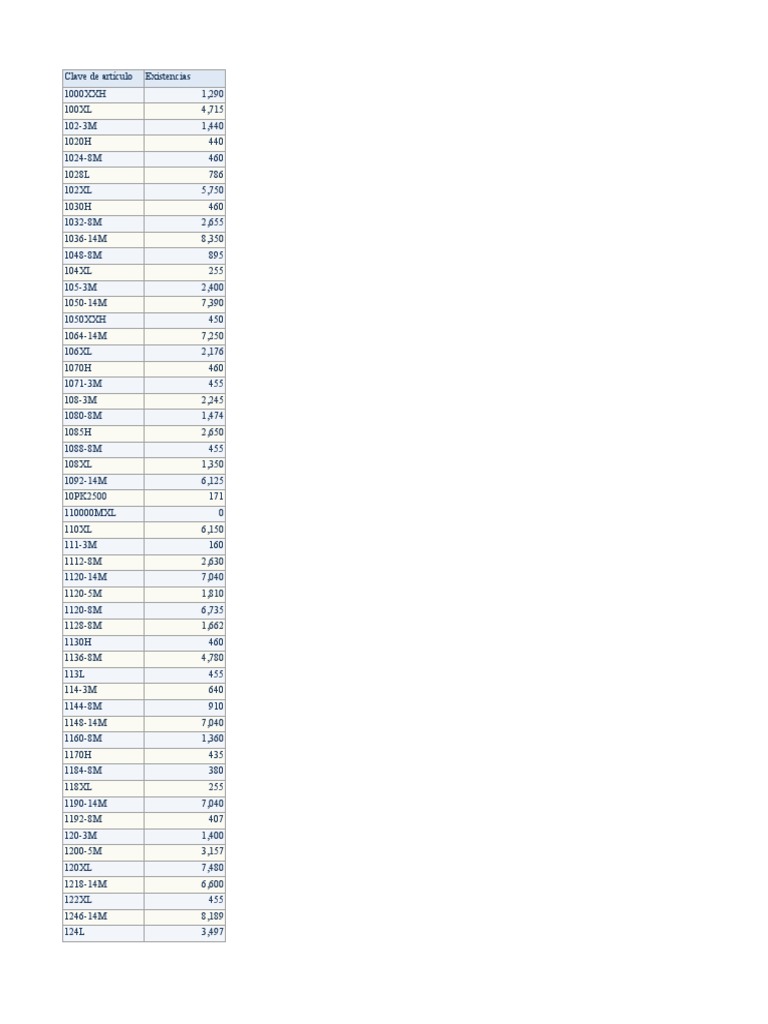 Inv 10 May 23 | PDF | Locomotives | Steam Locomotive