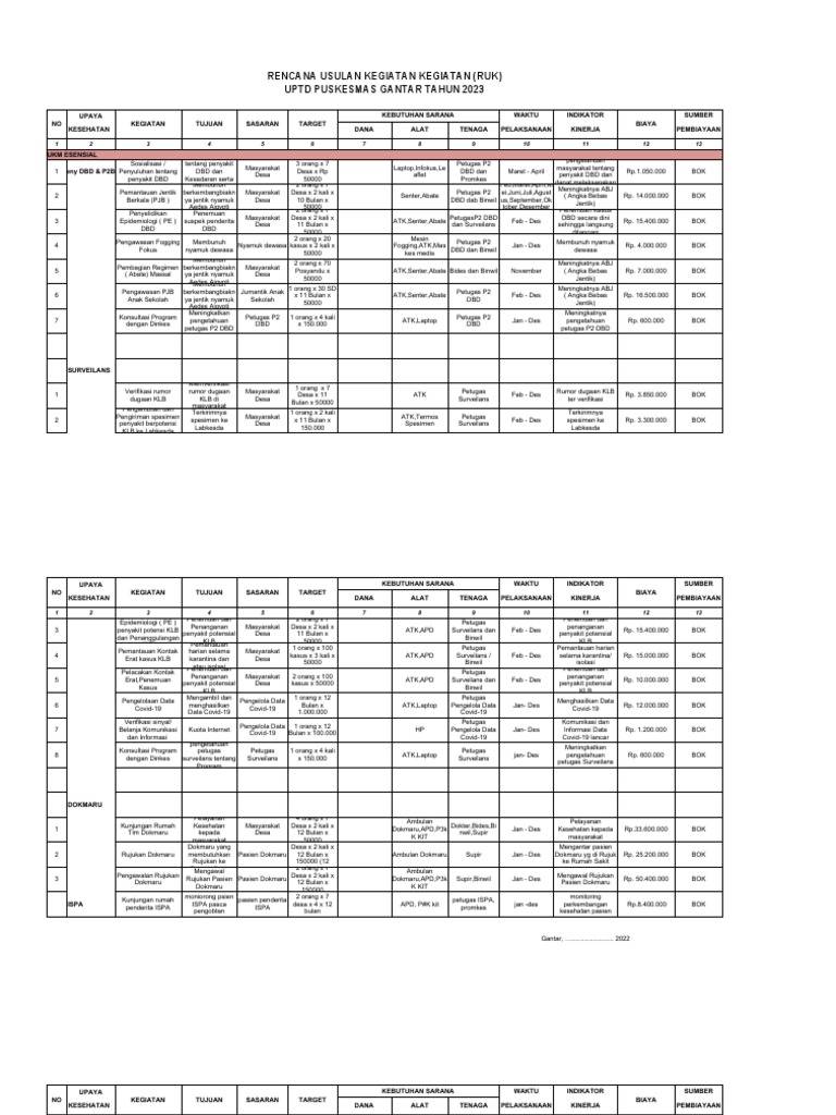 RUK 2023 - UKM Esensial | PDF