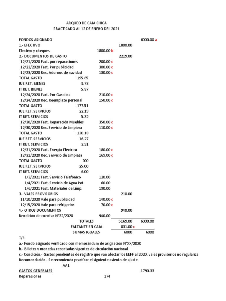 Arqueo Caja Chica: Faltante $831 | PDF