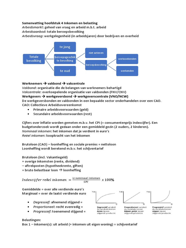 Samenvatting Hoofdstuk 4 Inkomen en Belasting | PDF