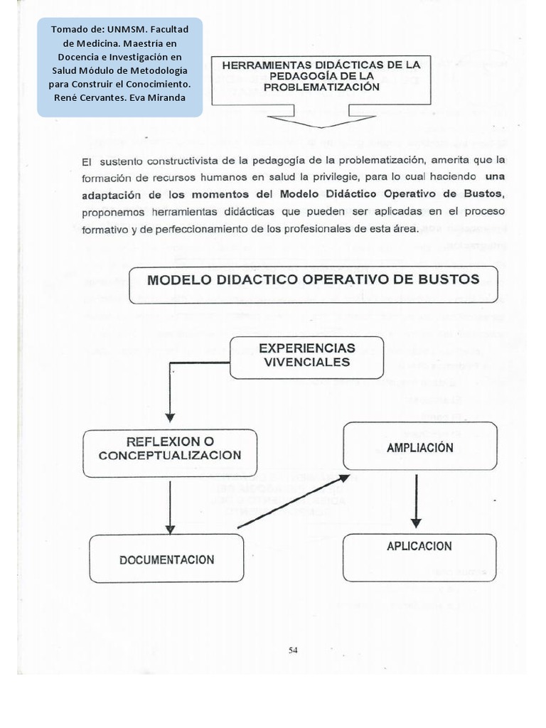 Modelo Didactico Operativo BUSTOS Con Herramientas | PDF