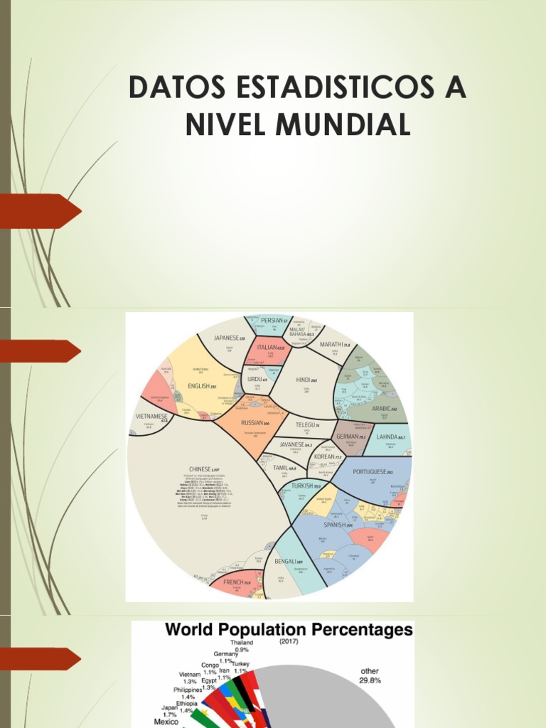 01 Datos Estadisticos A Nivel Mundial | PDF
