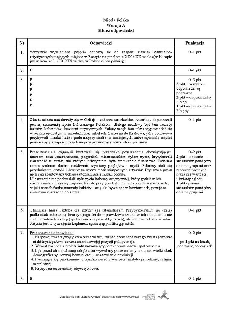 Mloda Polska Klucz Epoki A Red2 | PDF