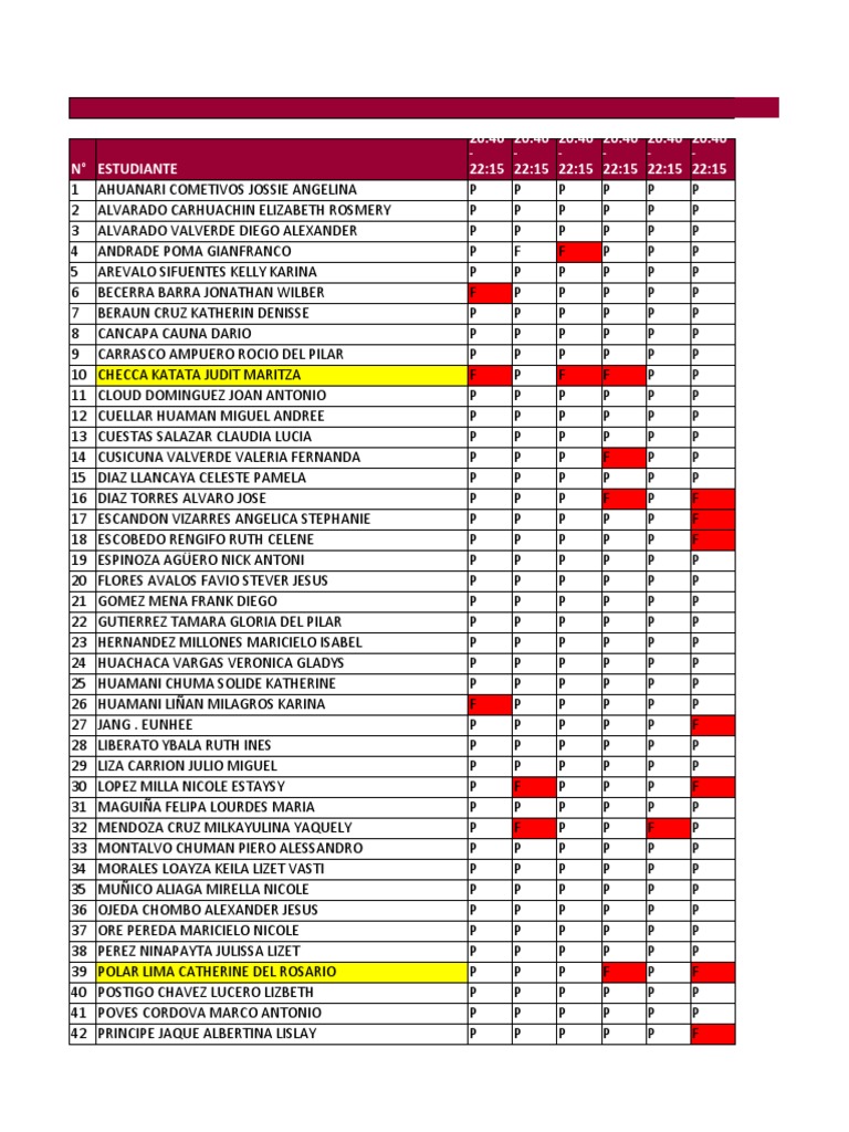 Reporte Consolidado de Asistencia 4.11.2022 | PDF