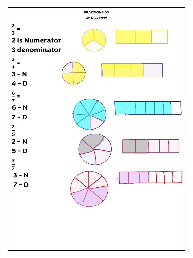 Understanding Numerators and Denominators | PDF | Teaching Methods ...