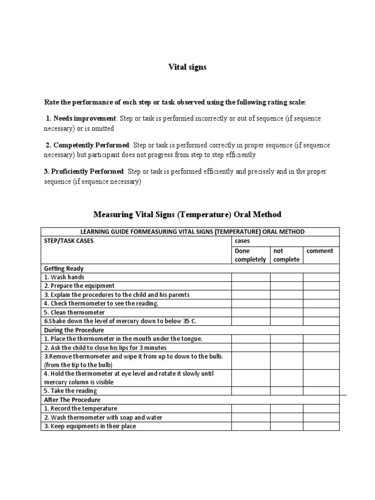 Vital Signs Checklist | PDF | Physiology | Clinical Medicine
