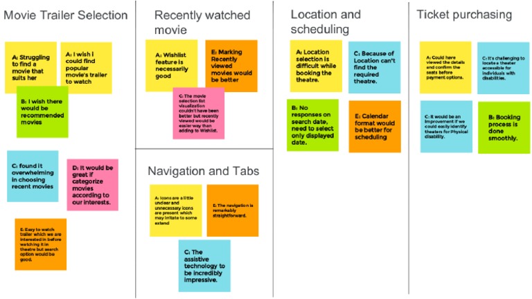 Affinity Diagram | PDF