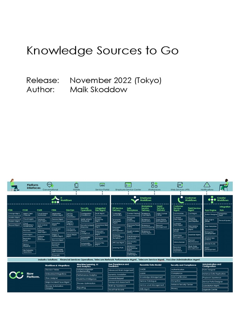 ServiceNow Knowledge Sources 2022-11-01 | PDF | Learning | Mobile App