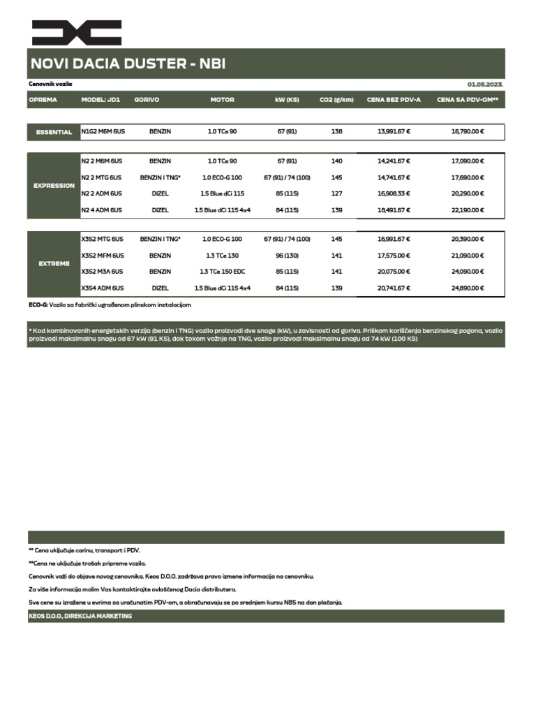 Duster Pricelist | PDF