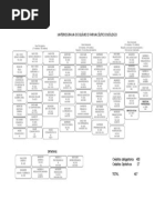 Mapa Curricular QFB | PDF | Química | Ciencias fisicas