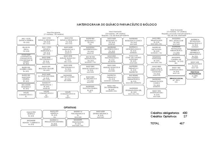 Materiograma QFB-UACJ | PDF | Farmacéutico | Ciencias Naturales