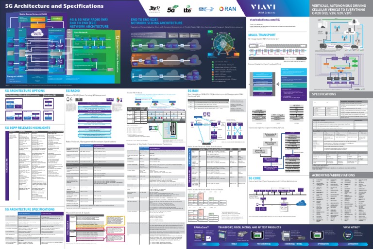 5G Network Architecture Overview | PDF | Lte Advanced | Data Transmission