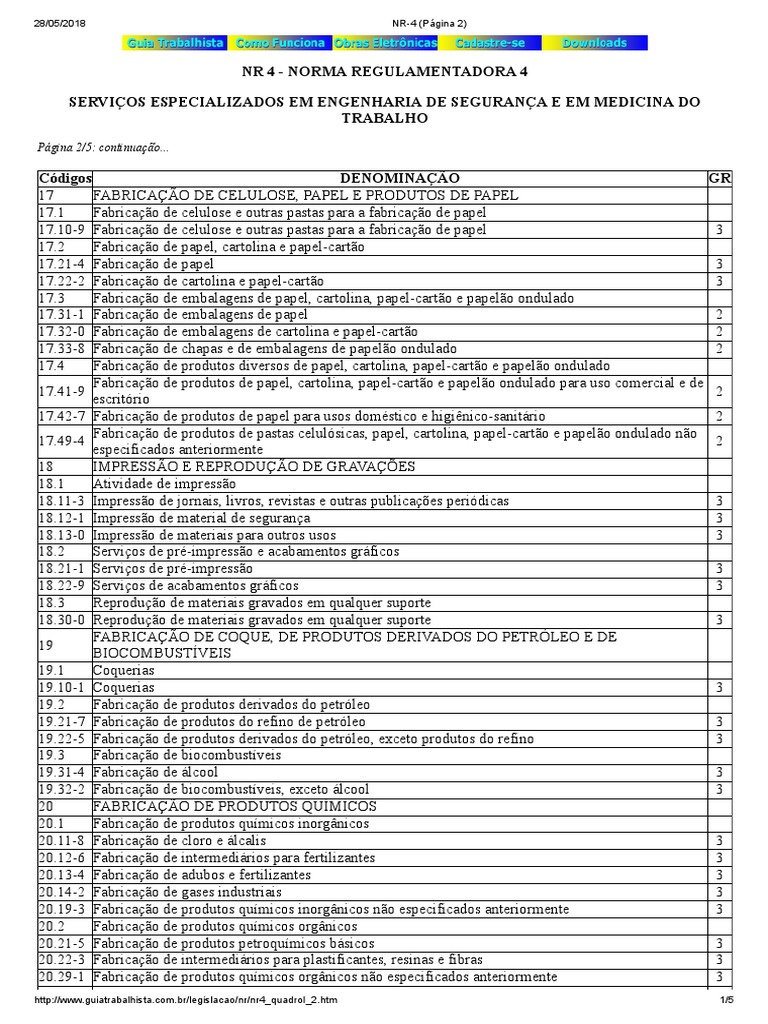 NR-4 - Grau de Risco | PDF