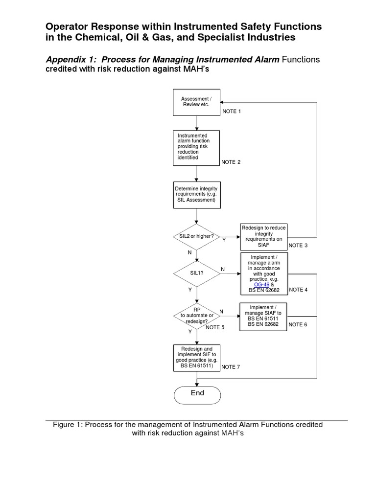 HSE UK Alarm RRF-appendix-1 | PDF | Risk | Risk Management