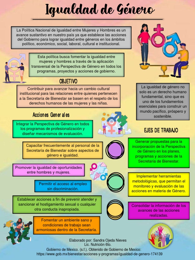 Infografía Igualdad de Género | PDF | Igualdad de género | Estudios de género