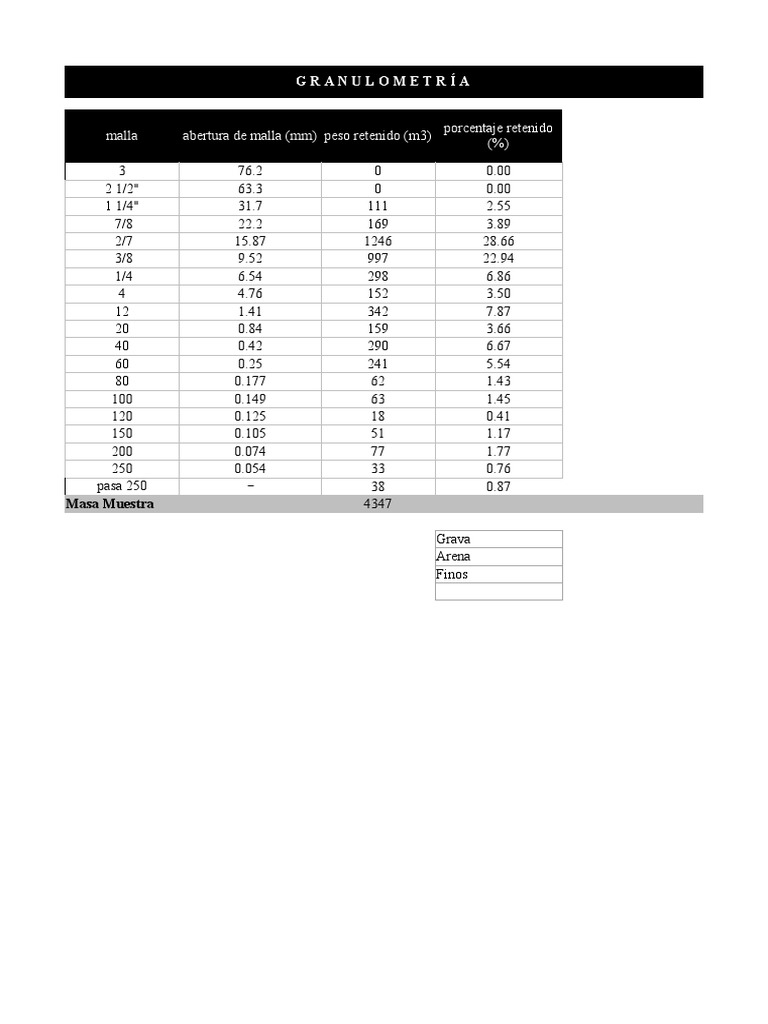 Gráfica de GRANULOMETRIA | PDF
