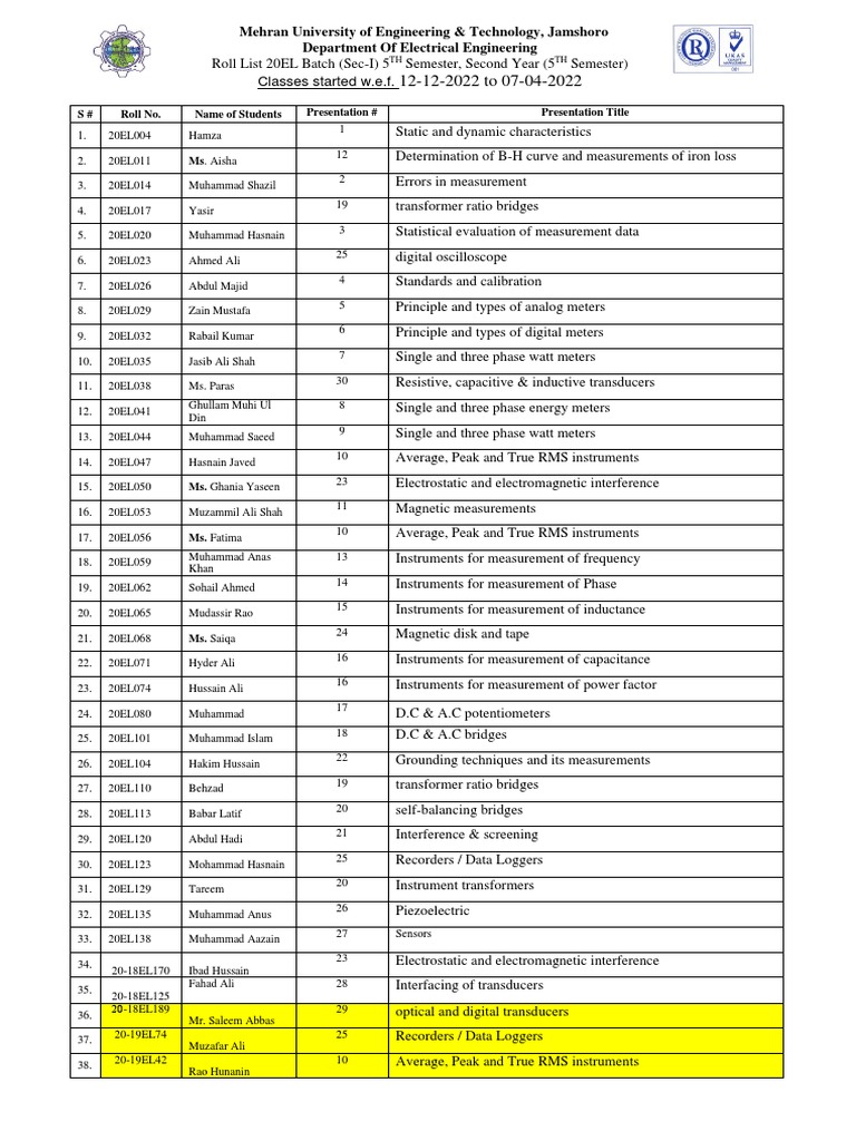 Roll List 20EL-Batch 5TH Sem I | PDF | Electrical Engineering ...