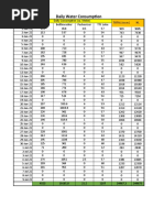 Water Consumption Report Excel | PDF