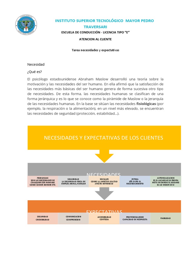 Necesidades y expectativas del cliente | PDF | Cognición | Conceptos ...