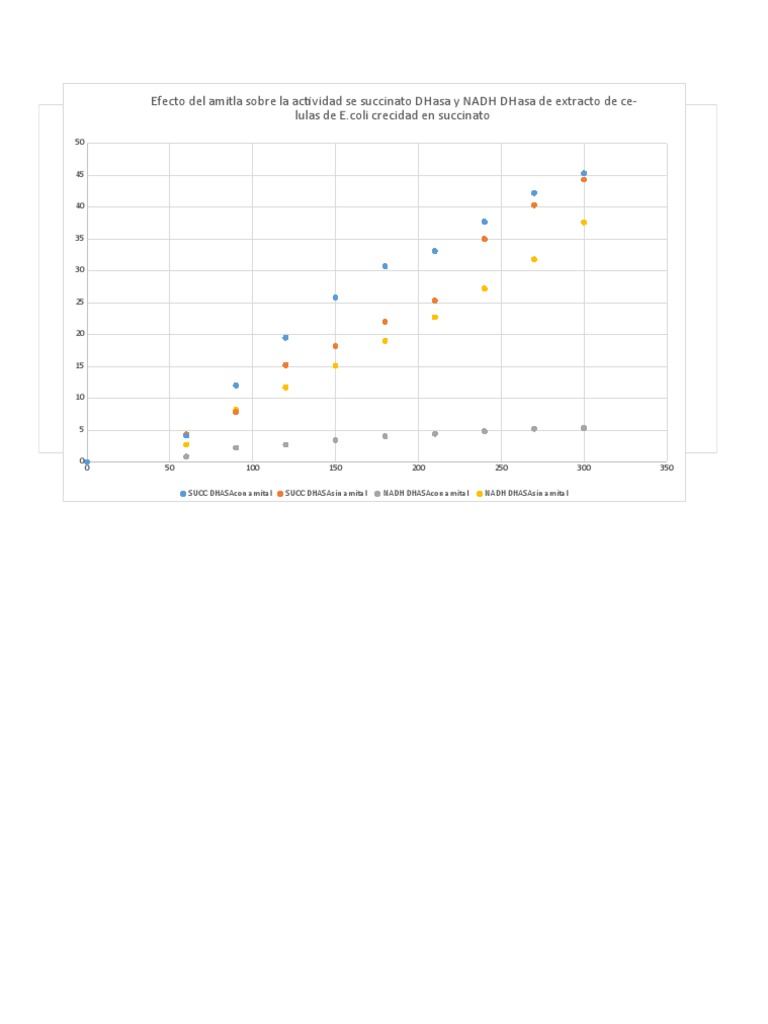 Graficas Amital | PDF