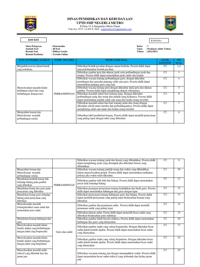 Kisi Kisi Pat Matematika Kelas 7 2022-2023 | PDF