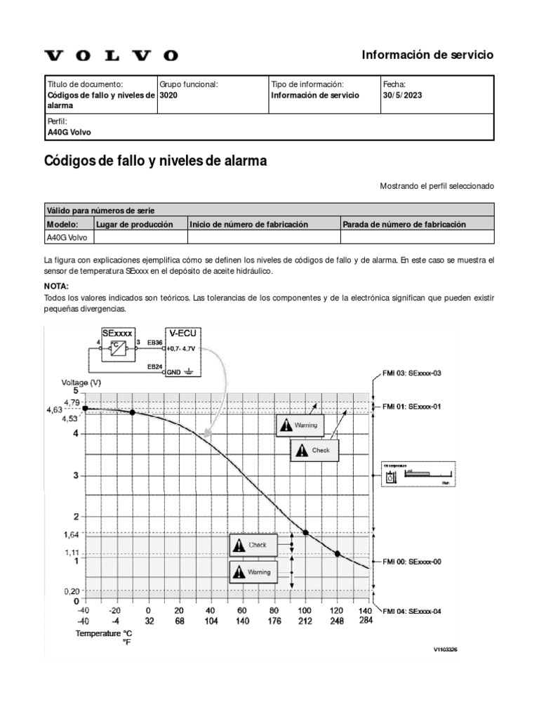 Codigos de Fallas y Niveles de Alarma | PDF | Ingenieria Eléctrica ...