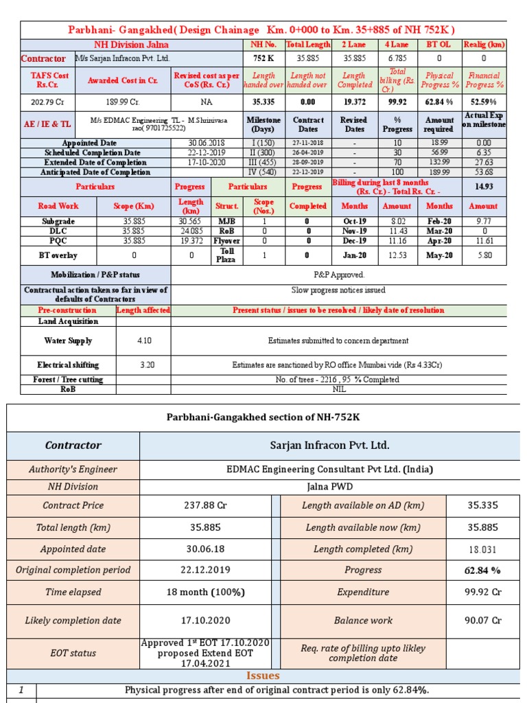 BMD PPT For 18.08.2020 | PDF | Economies