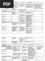 Tabla de Cefalosporinas | PDF | Antibióticos | Grupo funcional