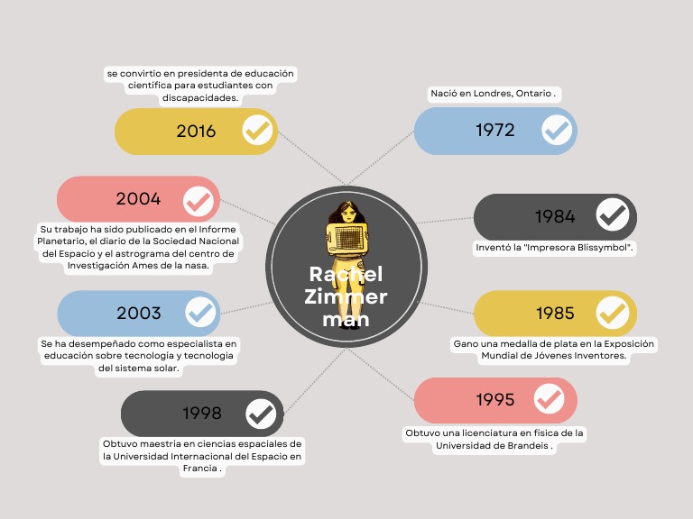 Rachel Zimmerman | PDF